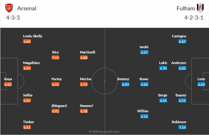 Nhận định soi kèo Arsenal vs Fulham lúc 01h45 ngày 2/4/2025 - Xoilac Z