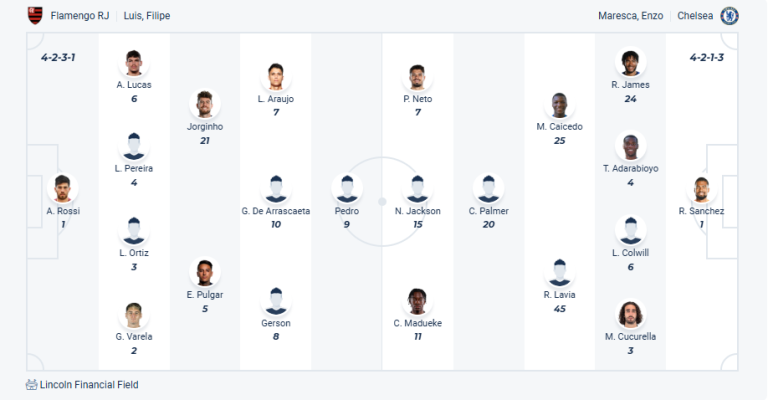 Nhận định soi kèo Flamengo vs Chelsea lúc 01h00 ngày 21/6/2025 - Xoilacz TV