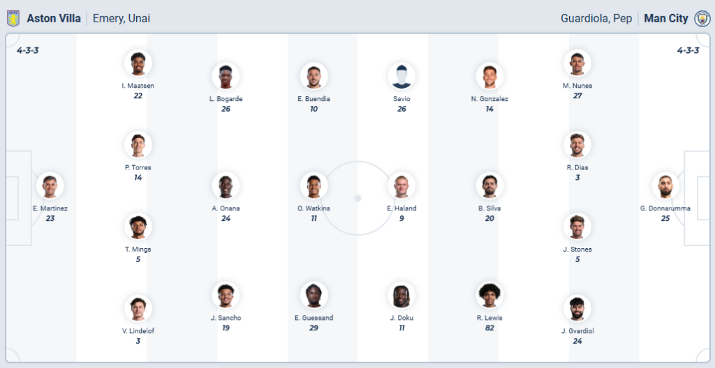 Nhận định soi kèo Aston Villa vs Manchester City lúc 21h00 ngày 26/10 ...